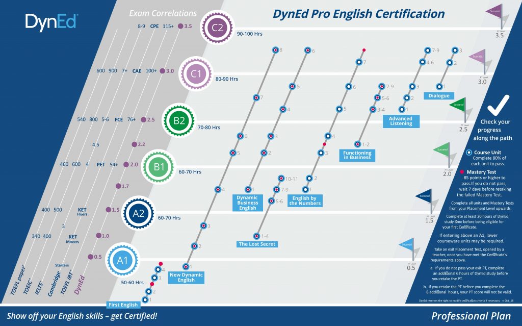 Neo Plus Application